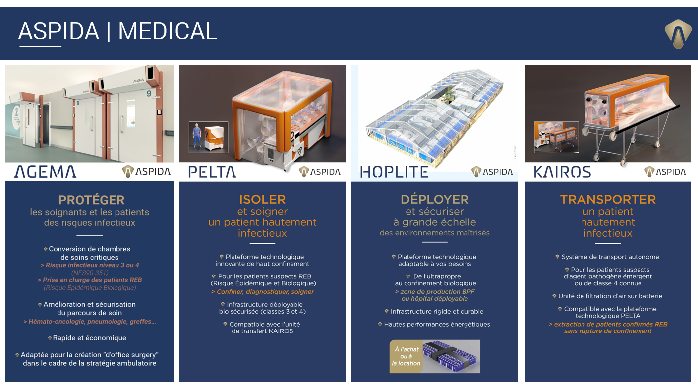 ASPIDA | Solutions for hospitals
